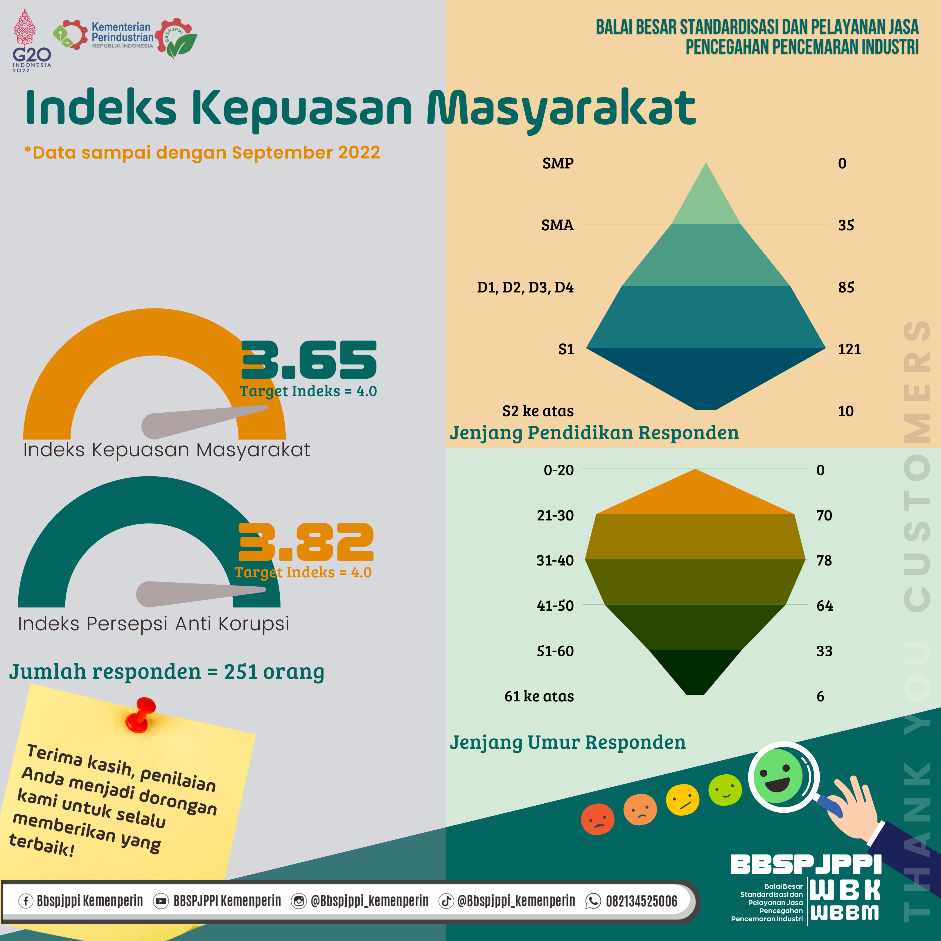 BBSPJPPI - Halaman Informasi